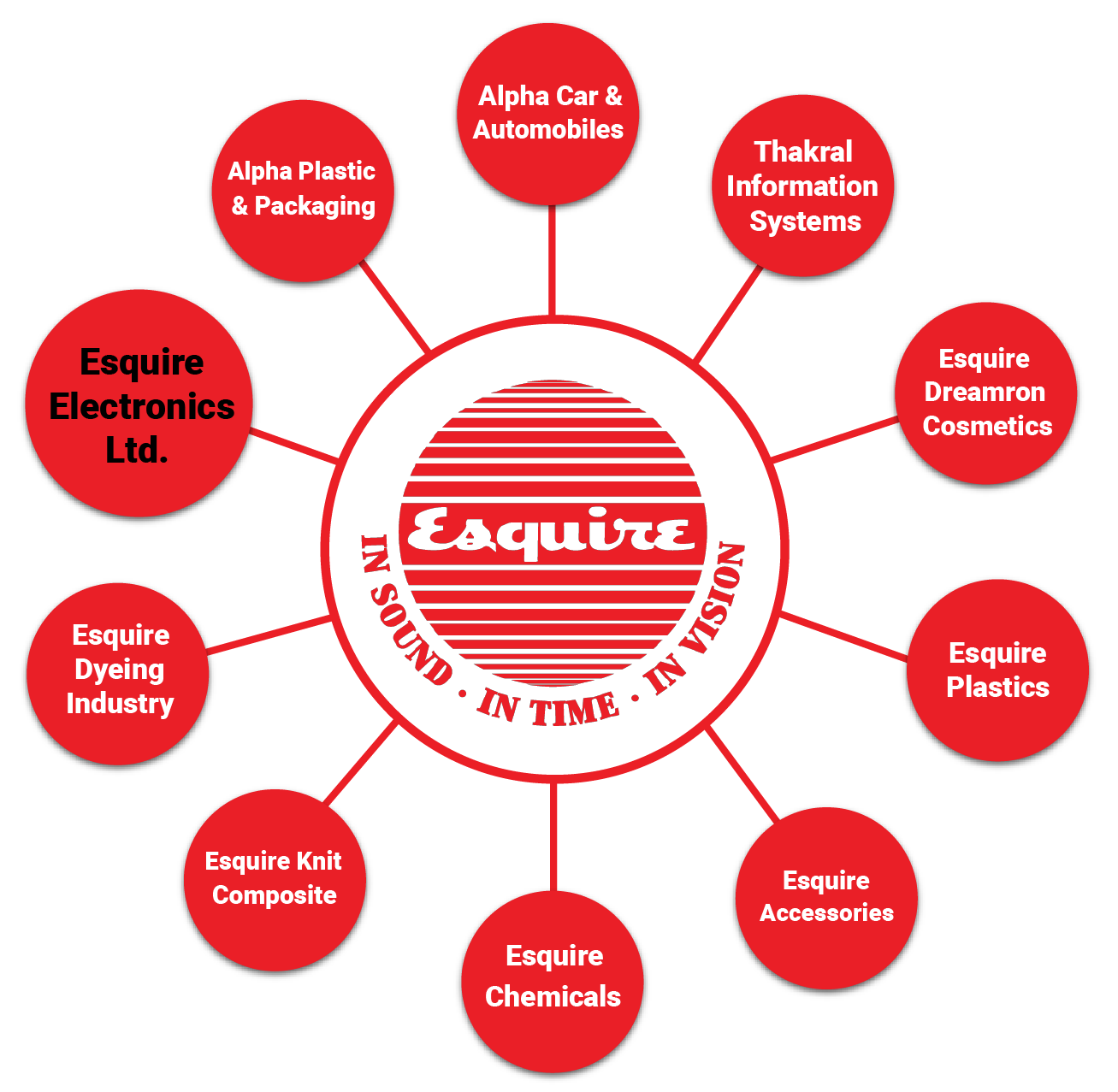 Esquire Electronics